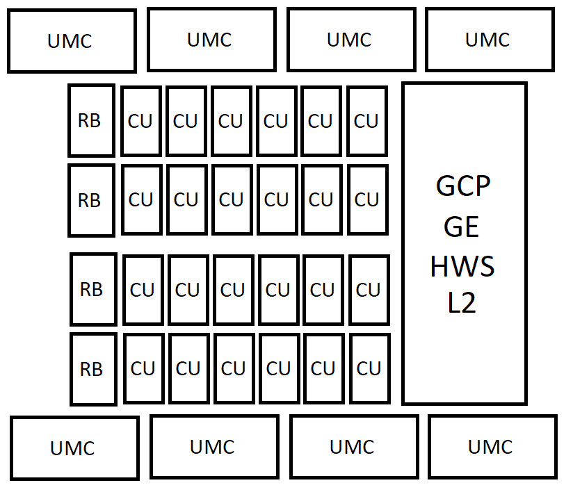 AMD RDNA 5 GPU Diagrams Leak - HUGE 96CU flagship revealed - OC3D
