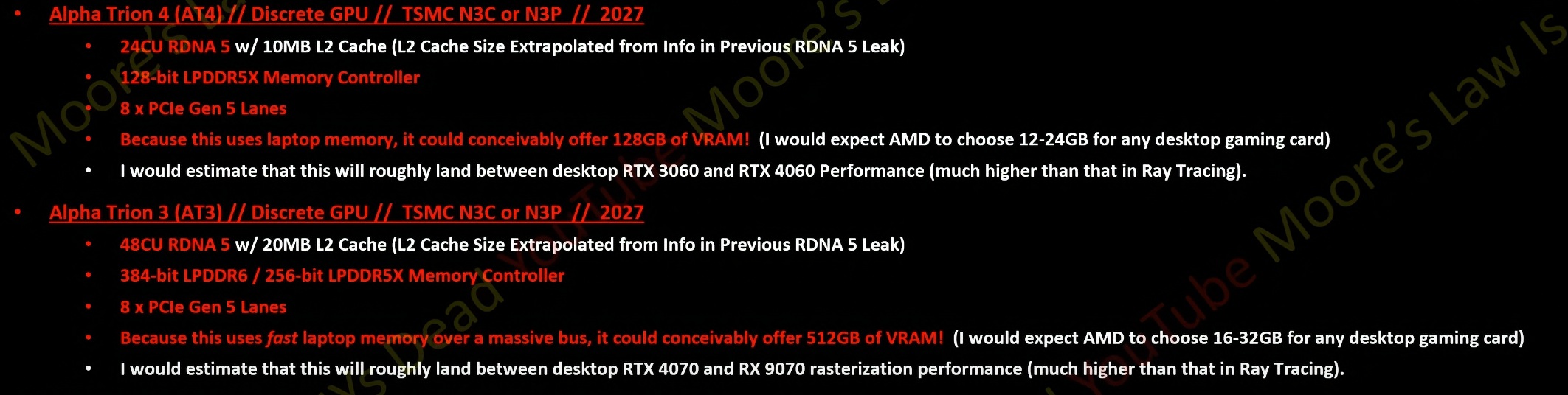 Leak-unveils game-changing specifications for AMD RDNA 5 GPUs - OC3D