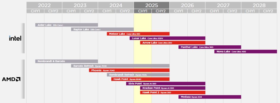 Intel AMD Laptop CPU roadmaps leaks - 2026/2027 plans unveiled - OC3D