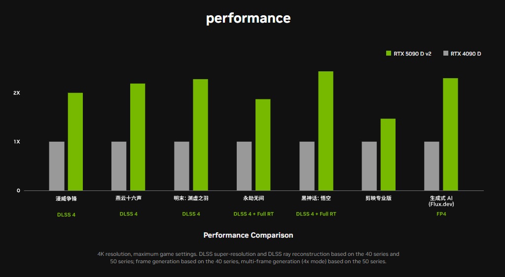 Nvidia launches its RTX 5090 D V2 in China - OC3D
