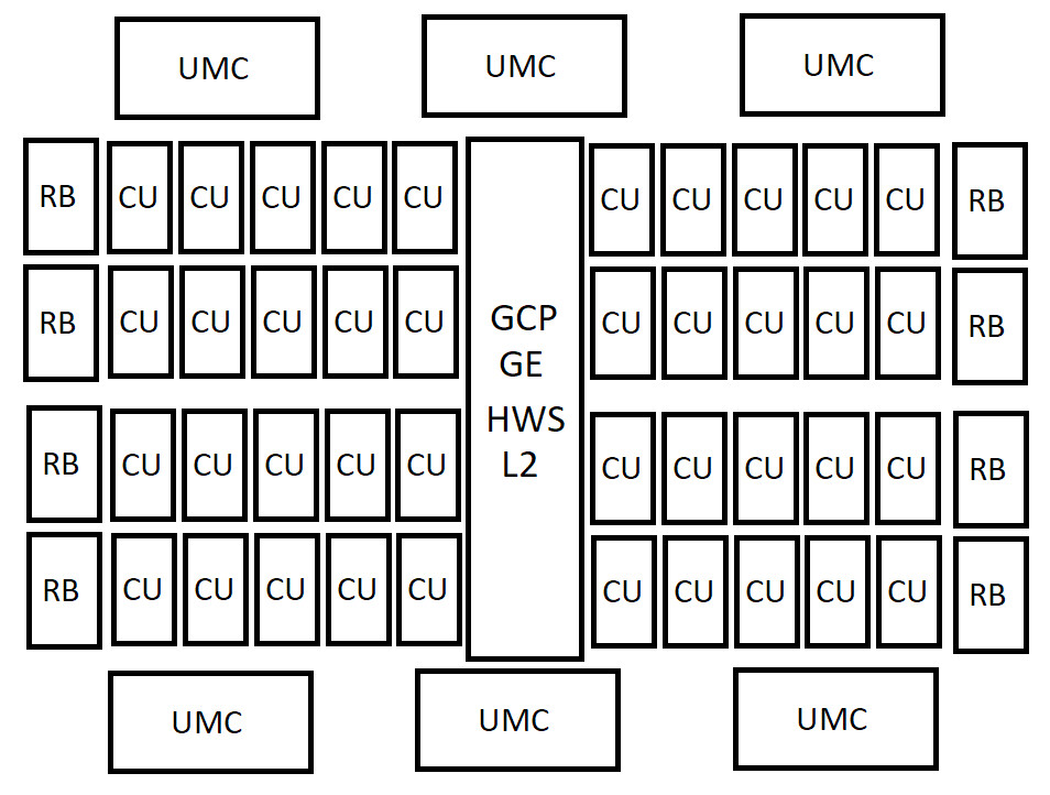 AMD RDNA 5 GPU Diagrams Leak - HUGE 96CU flagship revealed - OC3D