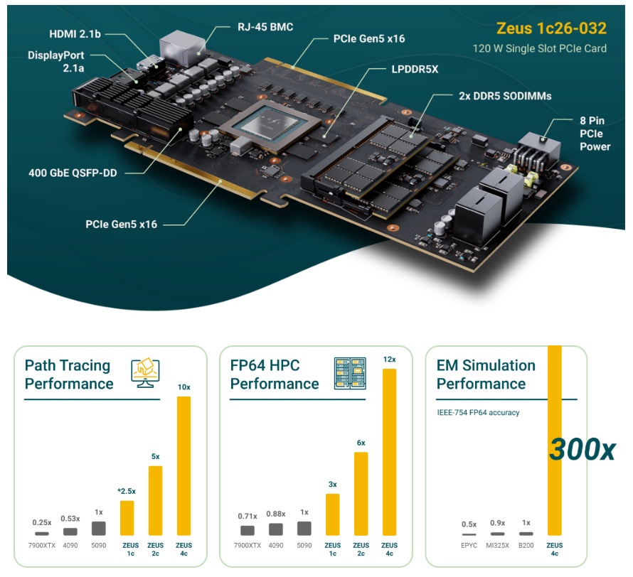 Bolt Graphics to launch "Revolutionary" Zeus GPU dev kits in 2026 - OC3D