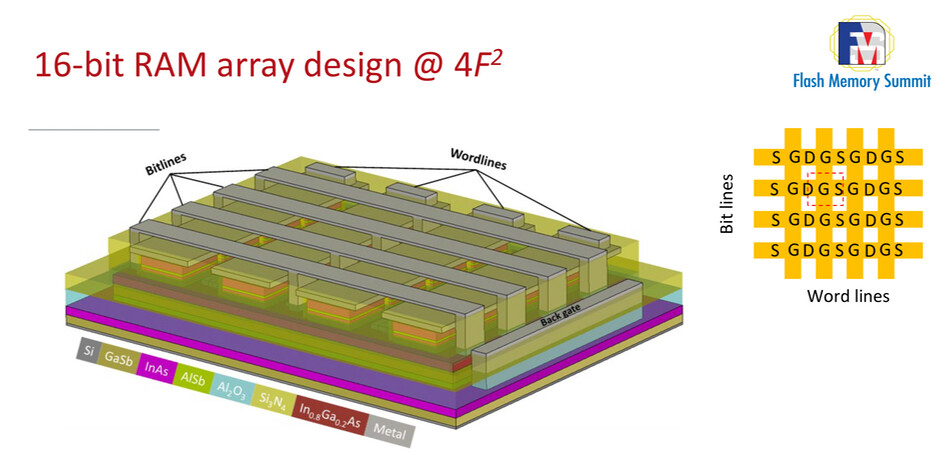 ULTRARAM nears production and bridges DRAM/NAND - OC3D