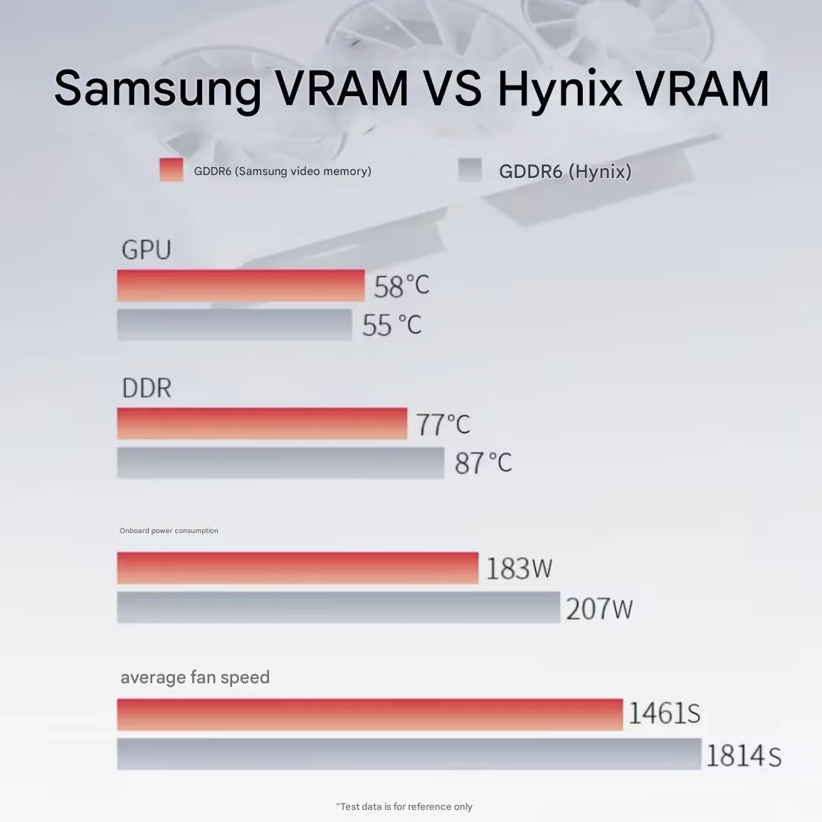 XFX RX 9060 XT GPUs run cooler/quieter with Samsung GDDR6 - OC3D