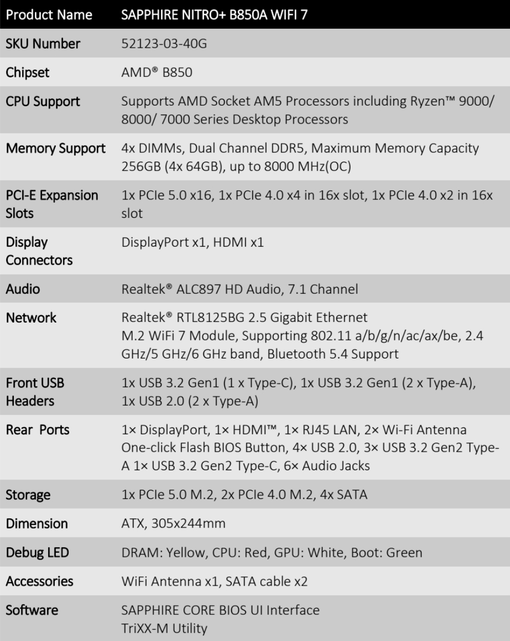 Sapphire B850A Nitro+ WiFi7 Review - OC3D