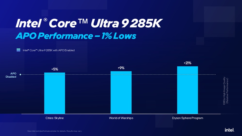 Intel updates its CPU-boosting APO tech with 15 new games - OC3D