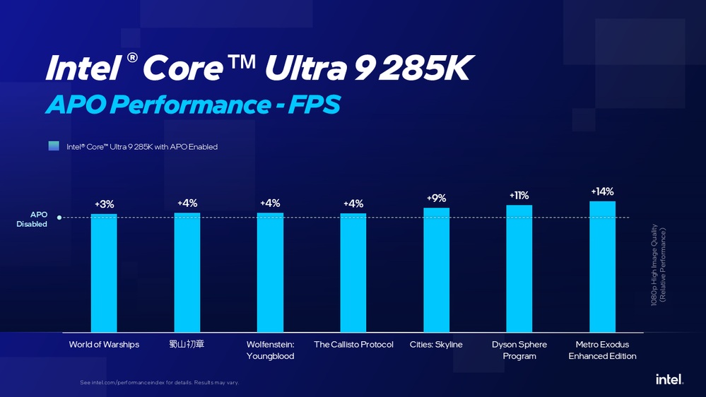 Intel updates its CPU-boosting APO tech with 15 new games - OC3D