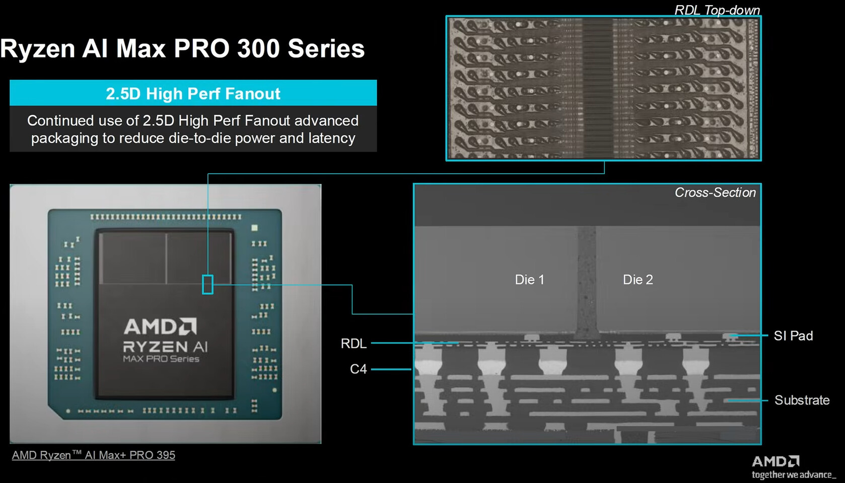 AMD Zen 6 to get "sea of wires" interconnect upgrade? - OC3D