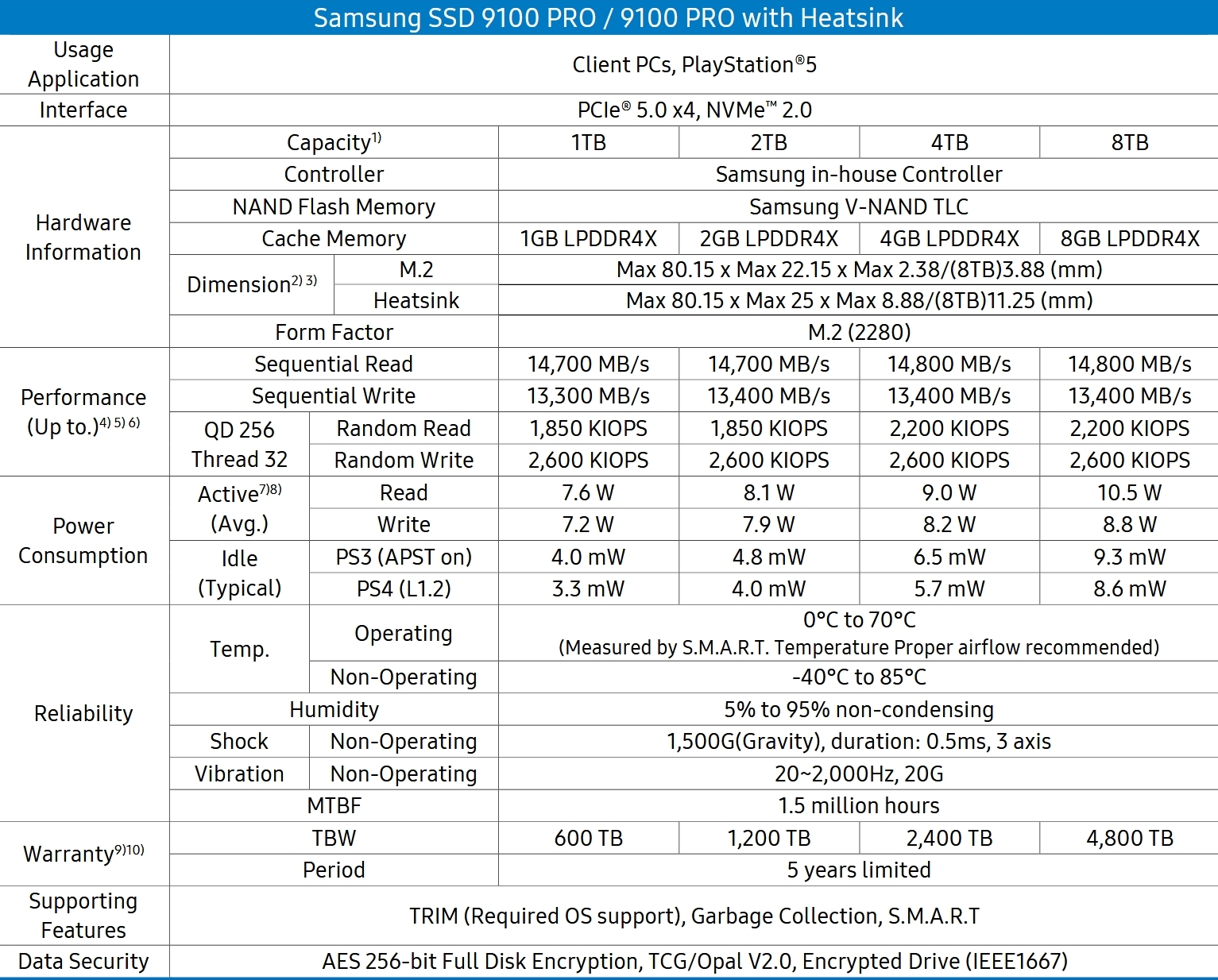 Samsung 9100 Pro 8TB NVMe Review - OC3D