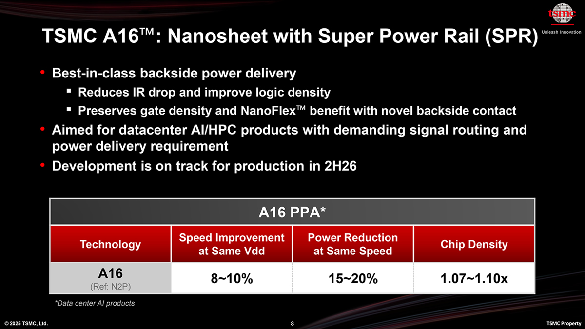 Nvidia to power its next-gen "Feynman", GPUs with TSMC A16 - OC3D