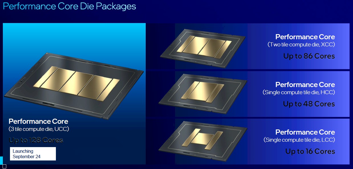 86-core Intel Granite Rapids-WS CPU spotted - OC3D