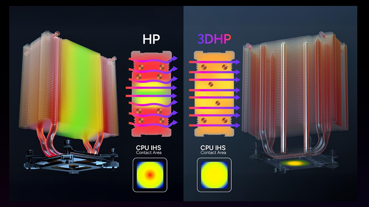 Cooler Master V4 Alpha 3DHP CPU Cooler Review - OC3D