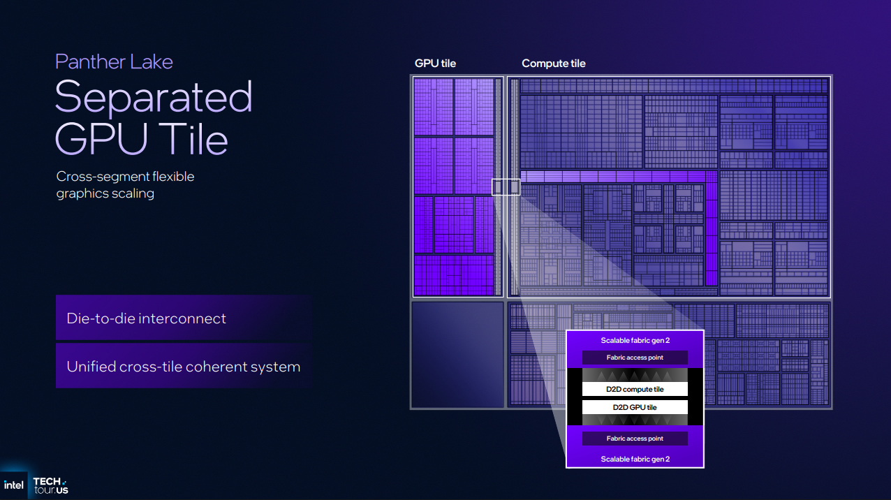How Intel supercharged mobile and gaming with Panther Lake - OC3D