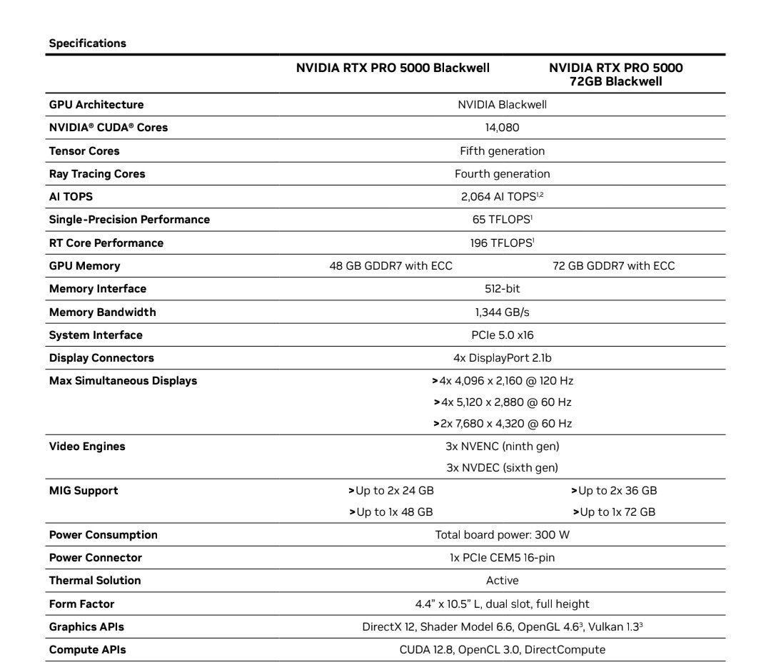 Nvidia quietly unveils 72GB RTX PRO 5000 "Blackwell" GPU - OC3D