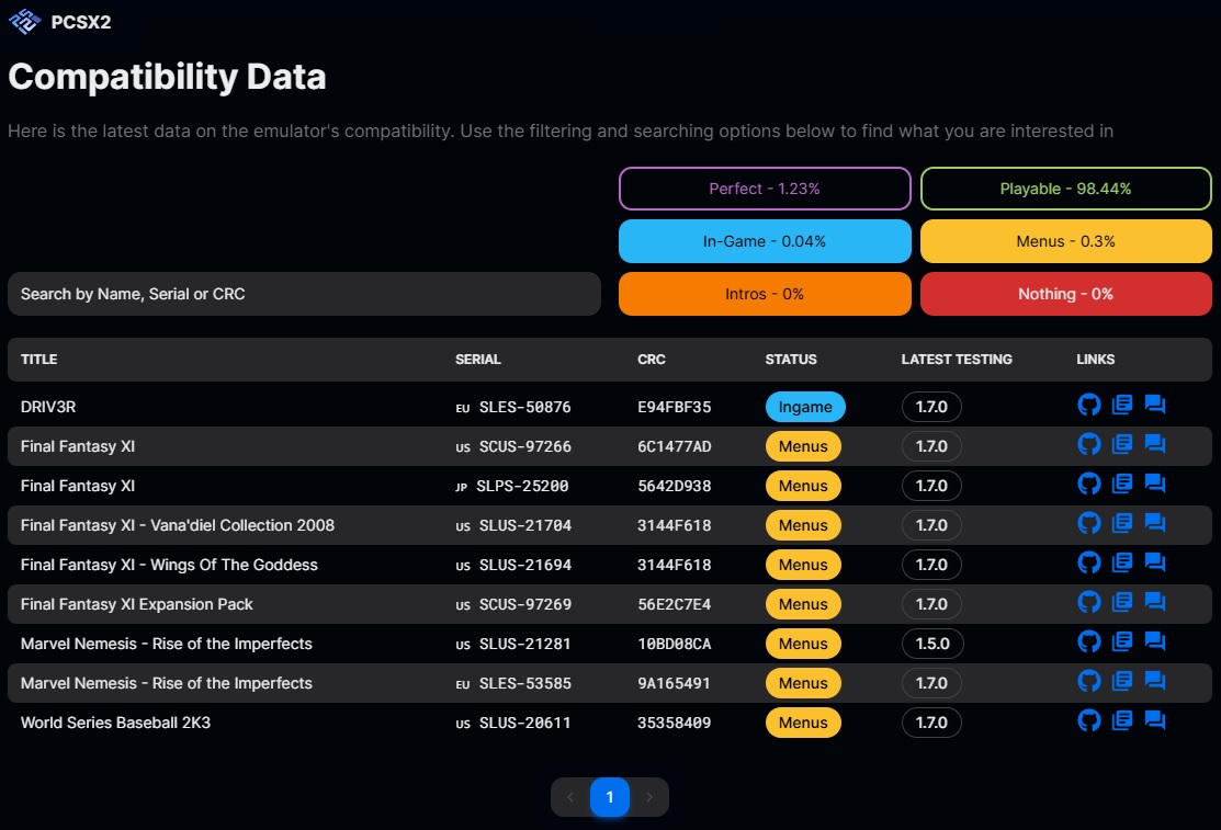 PCSX2 now supports over 99.5% of PS2 games - OC3D