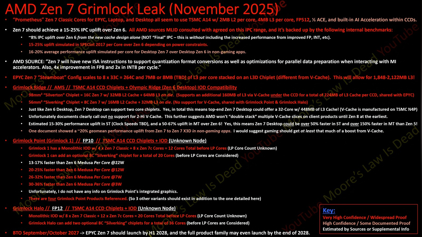 Alleged AMD Zen 7 CPU specifications and IPC details leak - OC3D