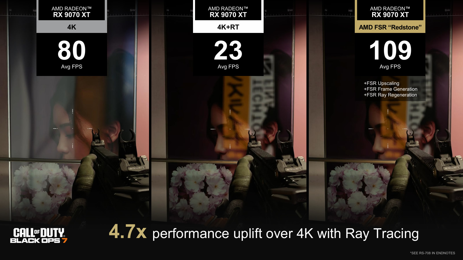 FSR "Redstone" is here, and it's the future of gaming - OC3D
