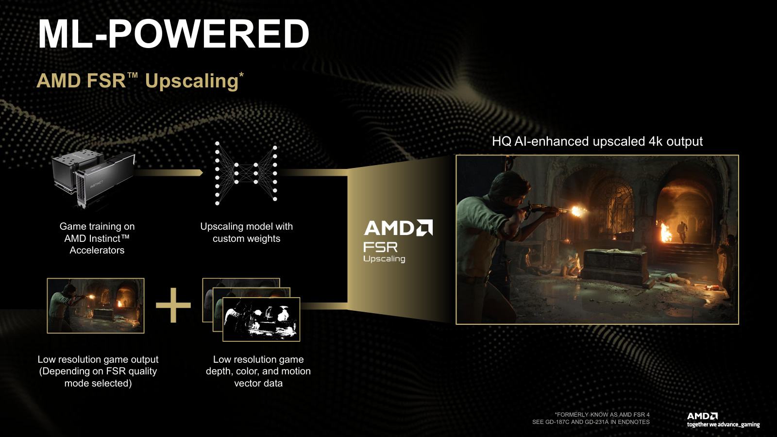 FSR "Redstone" is here, and it's the future of gaming - OC3D
