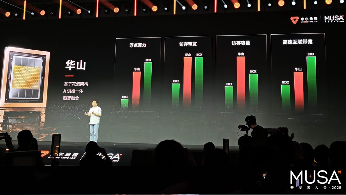 Moore Threads claims 15x Gaming Gains with its new GPU - OC3D