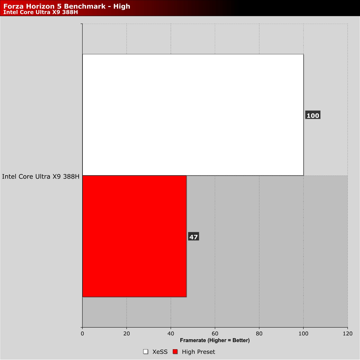 Intel Core Ultra X9 388H "Panther Lake" CPU Review - OC3D