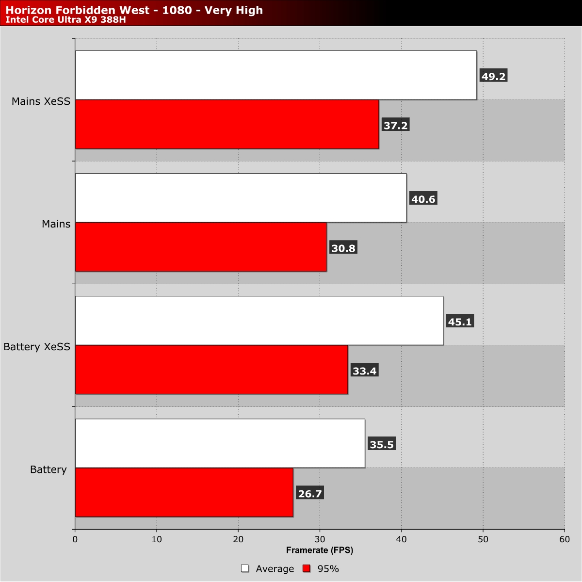 Intel Core Ultra X9 388H "Panther Lake" CPU Review - OC3D