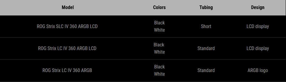 ASUS makes cable-free AIO cooling a reality with ROG Strix LC IV - OC3D