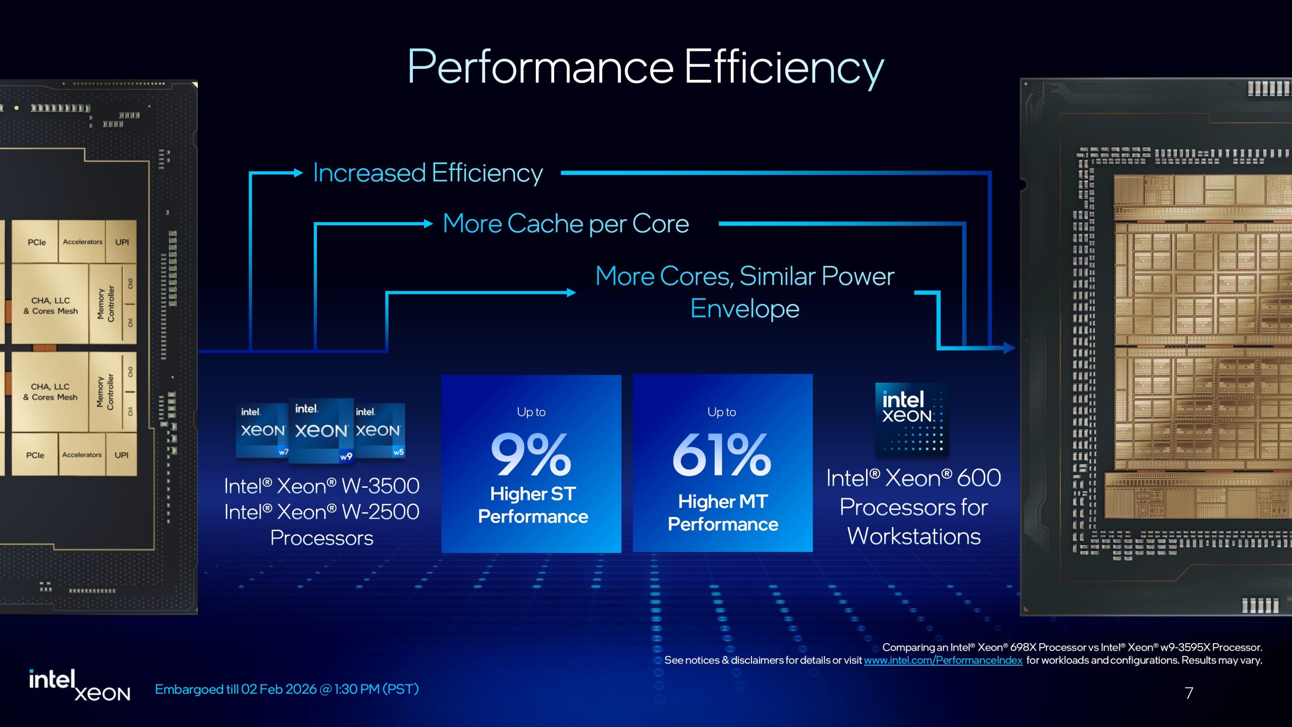 Intel delivers HUGE performance with its Xeon 600 CPUs - OC3D