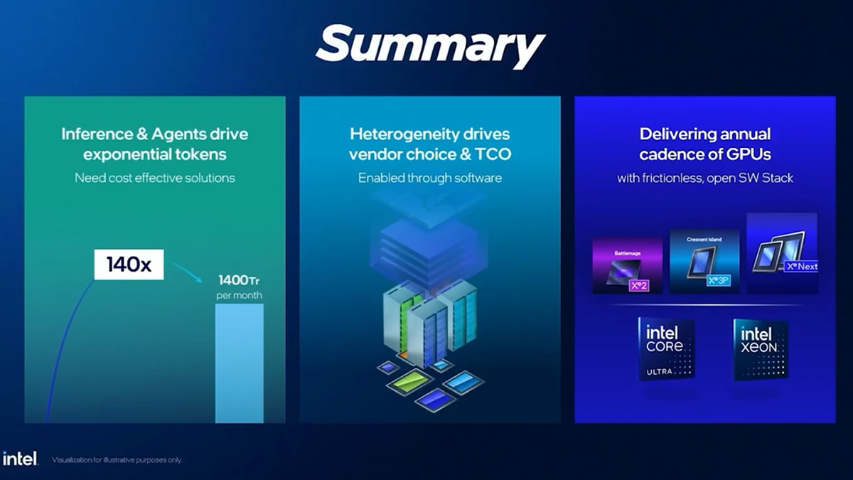 Intel confirms "Xe Next" GPUs in new roadmap - OC3D