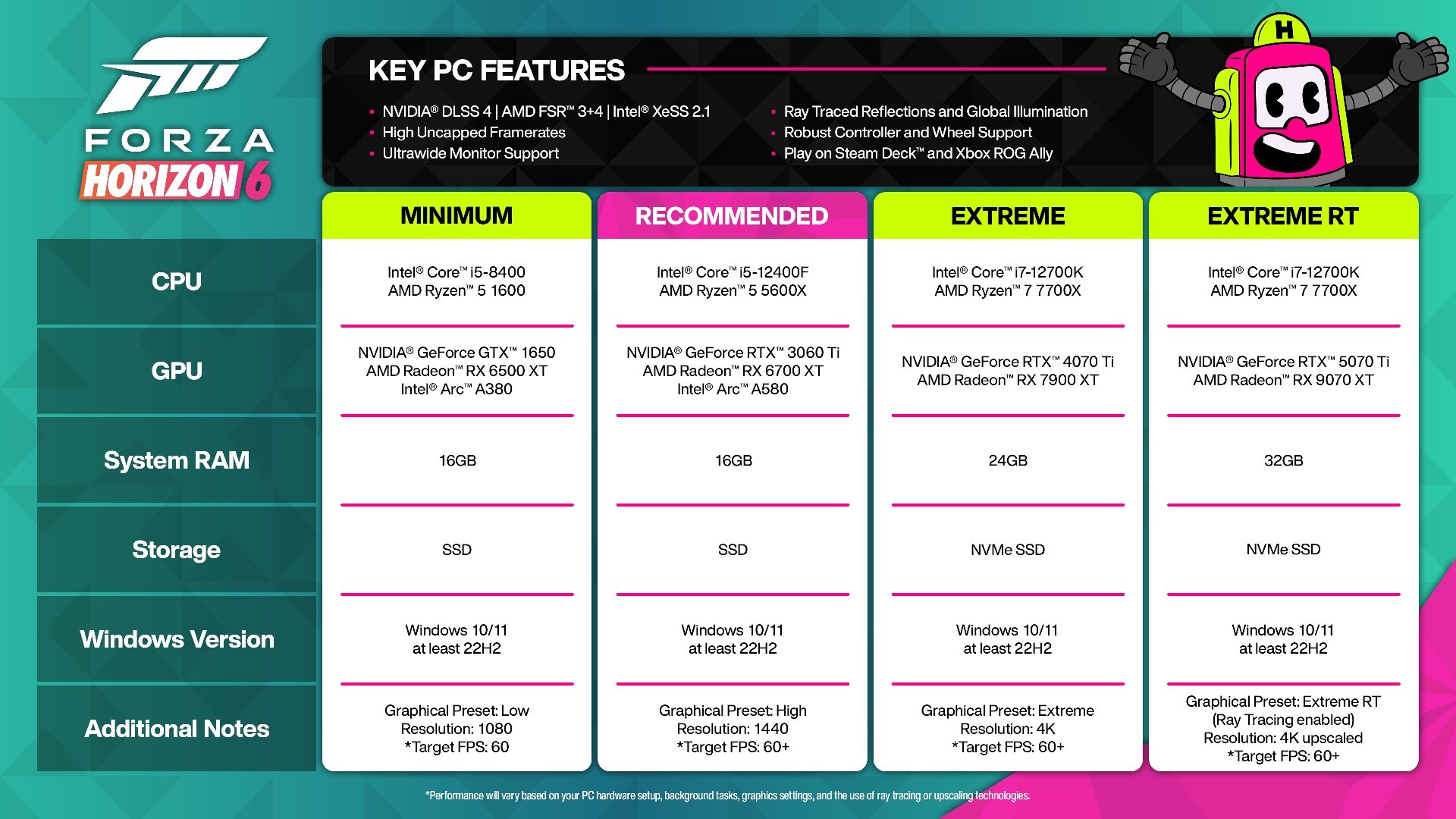 Is your PC ready for Forza Horizon 6? PC Requirements Released - OC3D