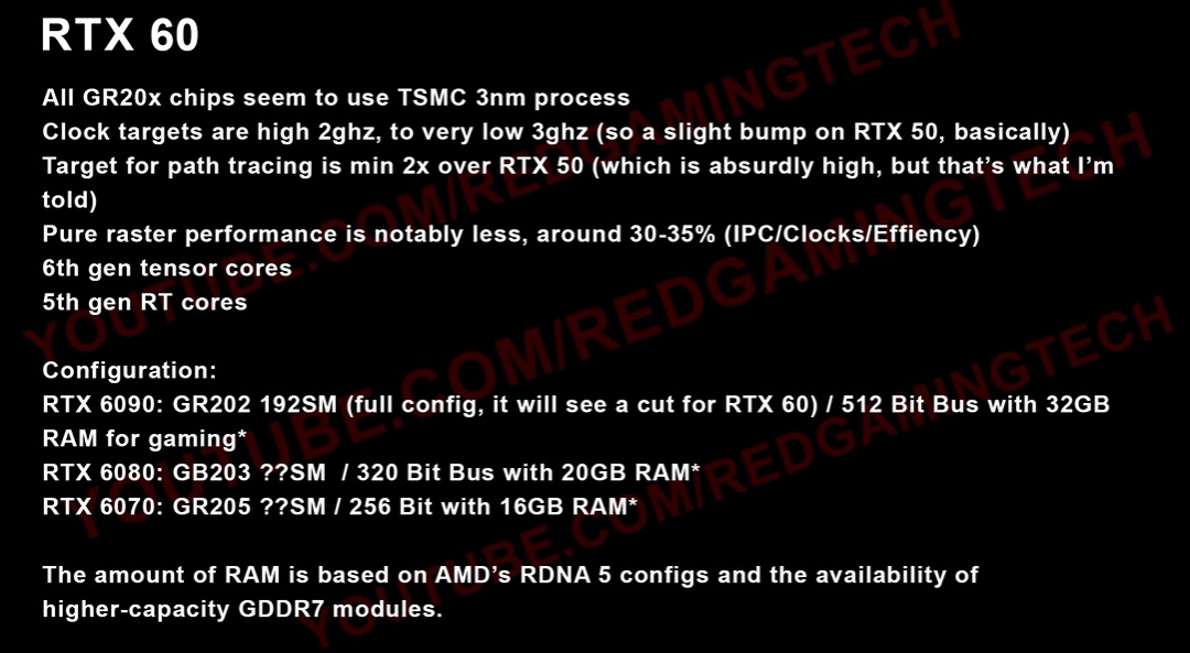 Nvidia RTX 60 series GPU Specifications Leak - OC3D