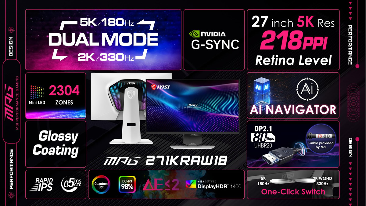 MSI pushes 5K and Gaming with its newest Mini LED monitor - OC3D